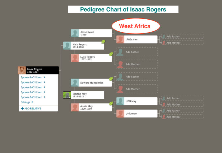All Roads Lead to Cherokee Chief John Rogers, Jr. - who is nicka smith?